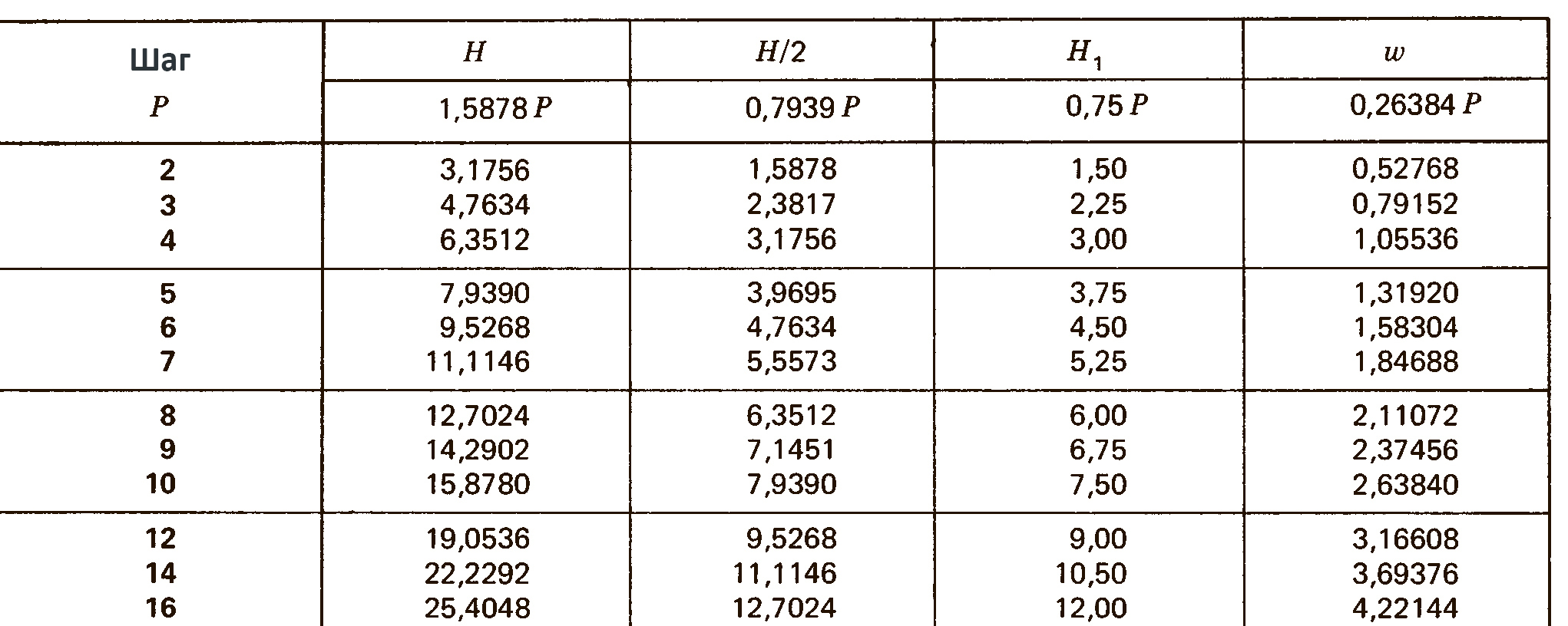 Резьба упорная DIN 513