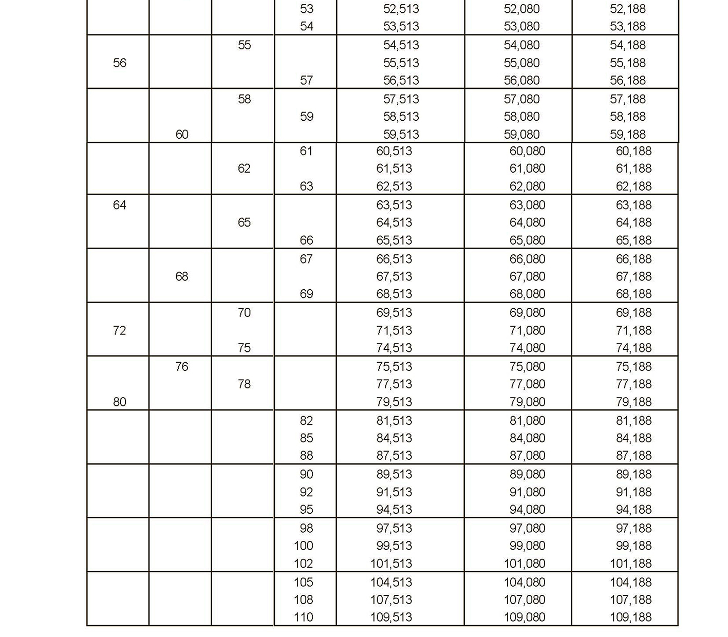 Fine thread (metric) ISO DIN 13-4