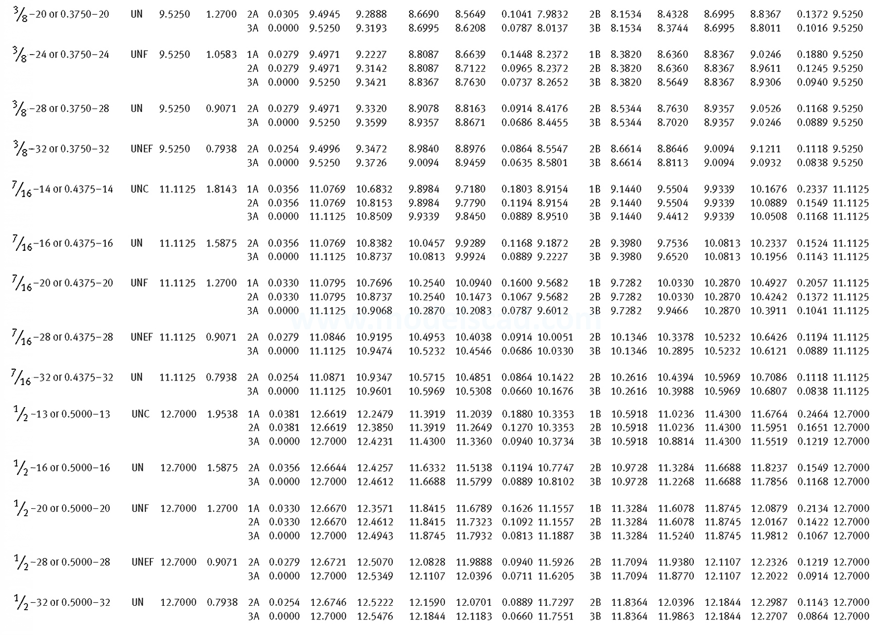 Catalog of international thread standards, mobile version