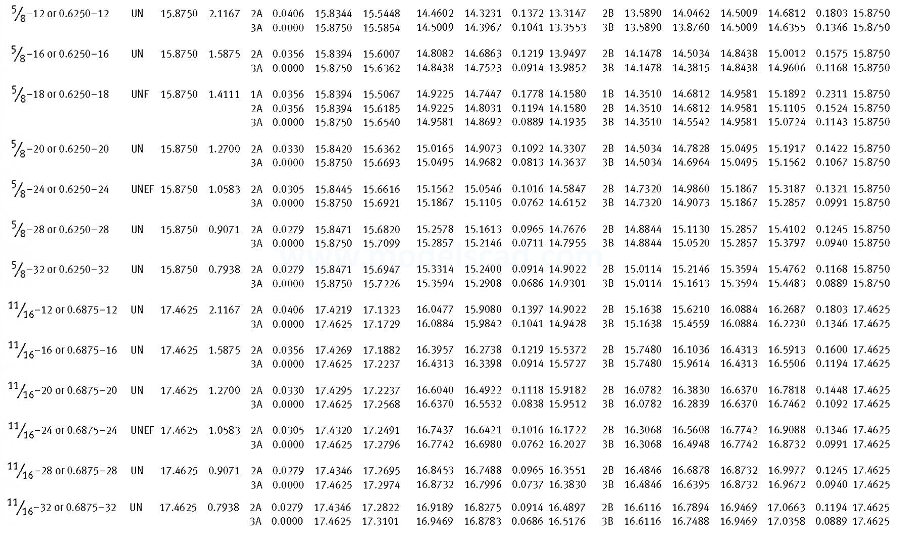 Catalog of international thread standards, mobile version