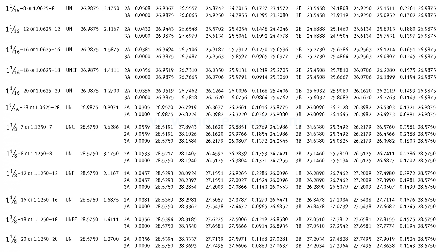Catalog of international thread standards, mobile version