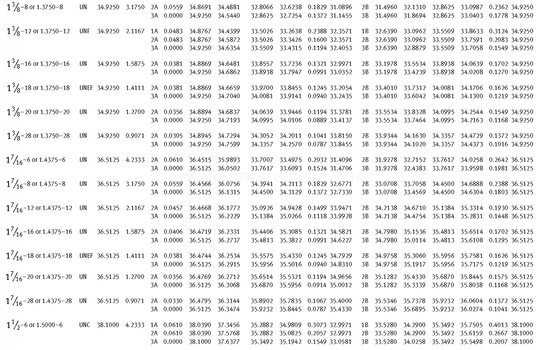 Catalog of international thread standards, mobile version