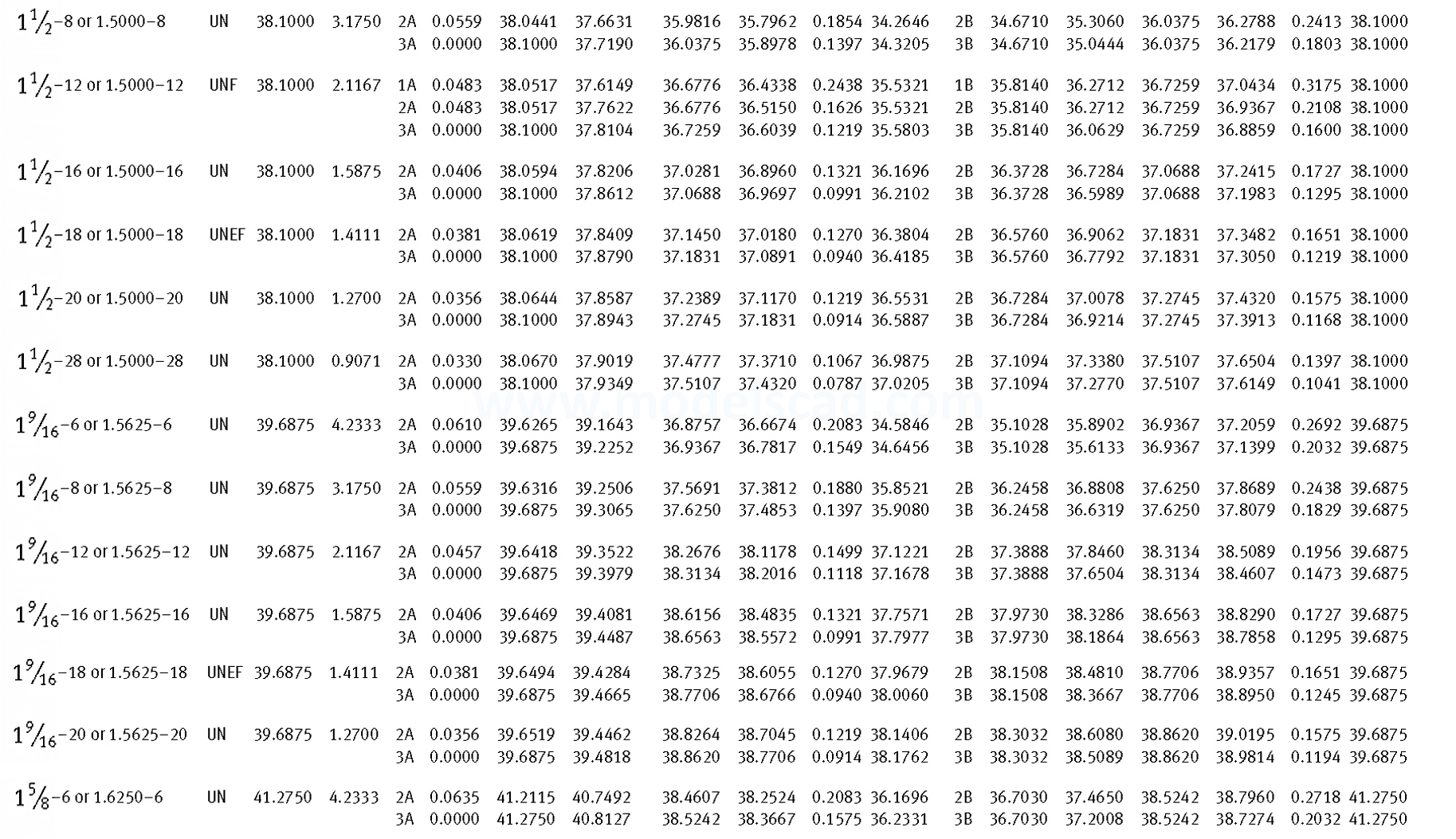 Catalog of international thread standards, mobile version