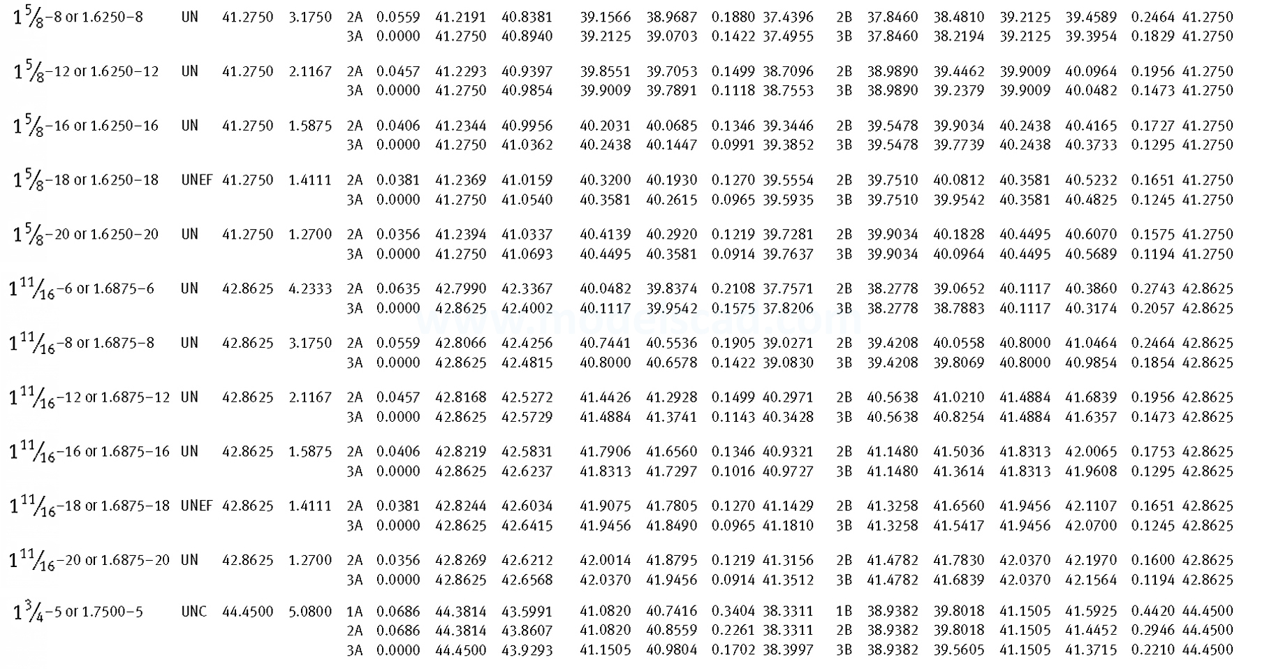 Catalog of international thread standards, mobile version