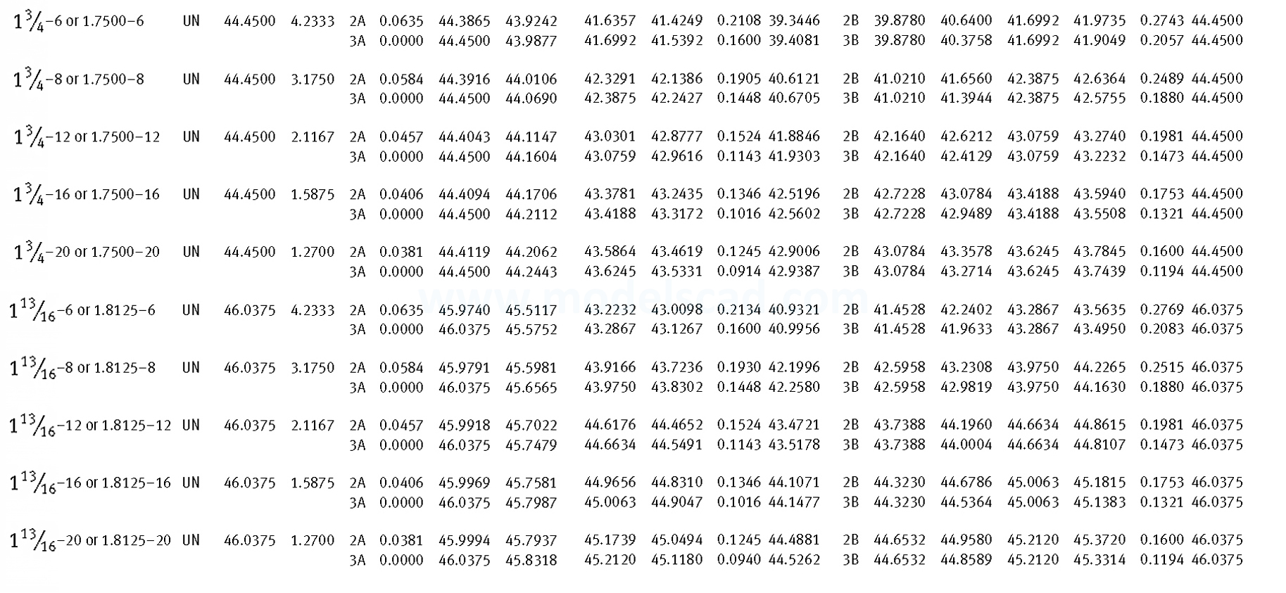 Catalog of international thread standards, mobile version