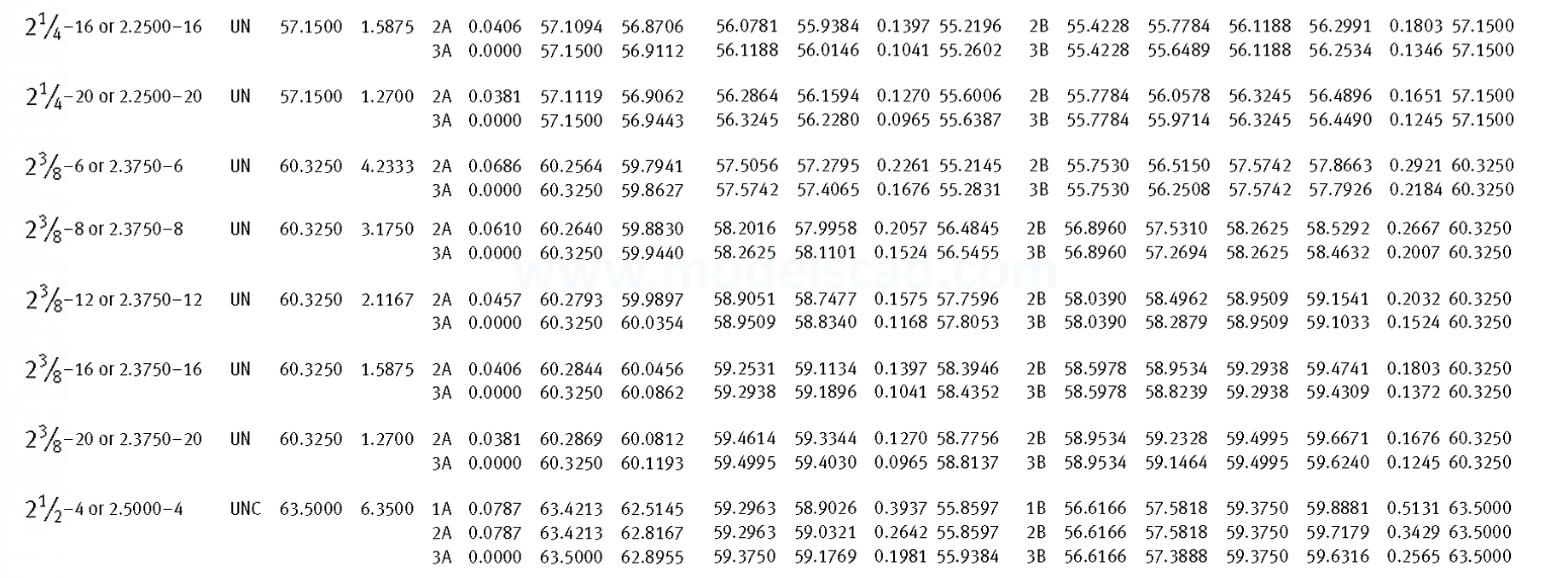 Catalog of international thread standards, mobile version
