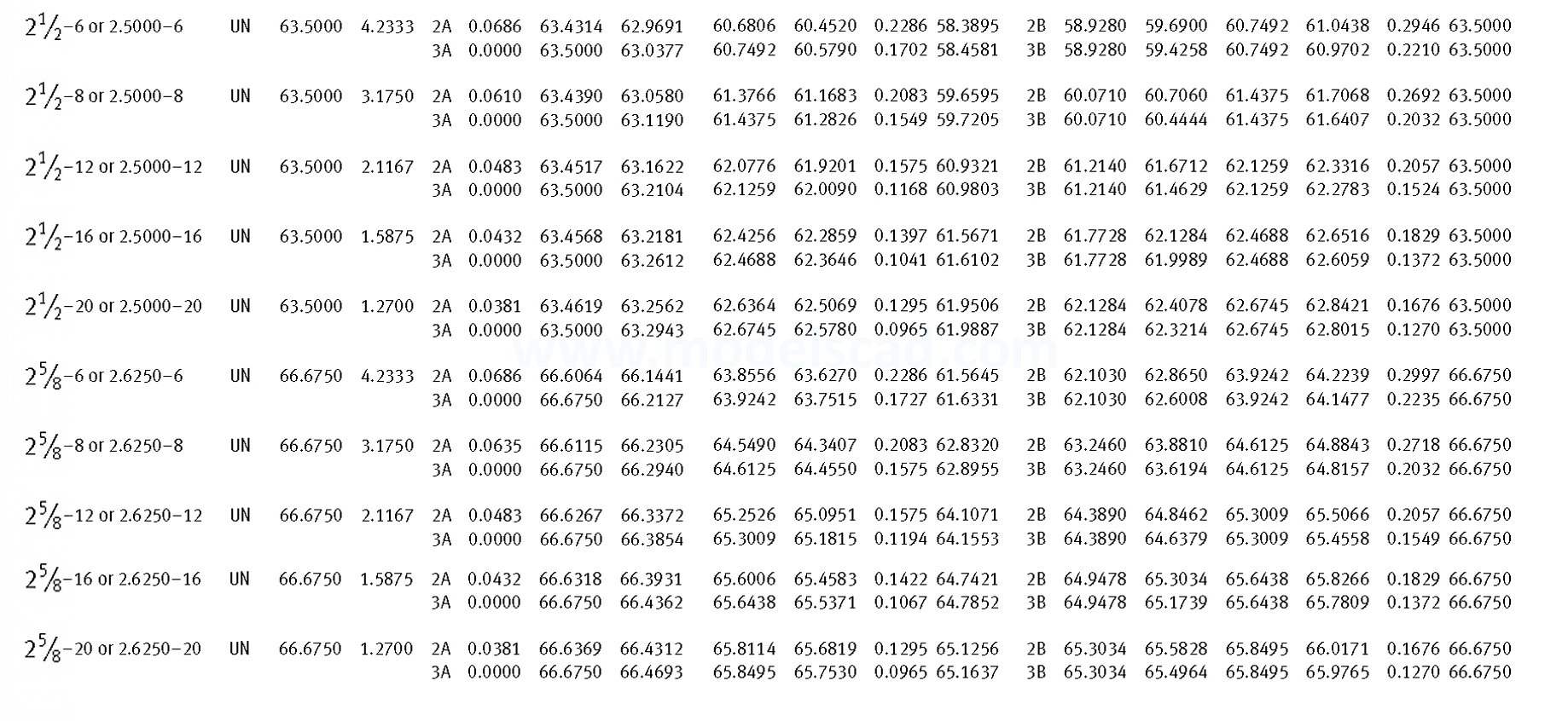 Catalog of international thread standards, mobile version