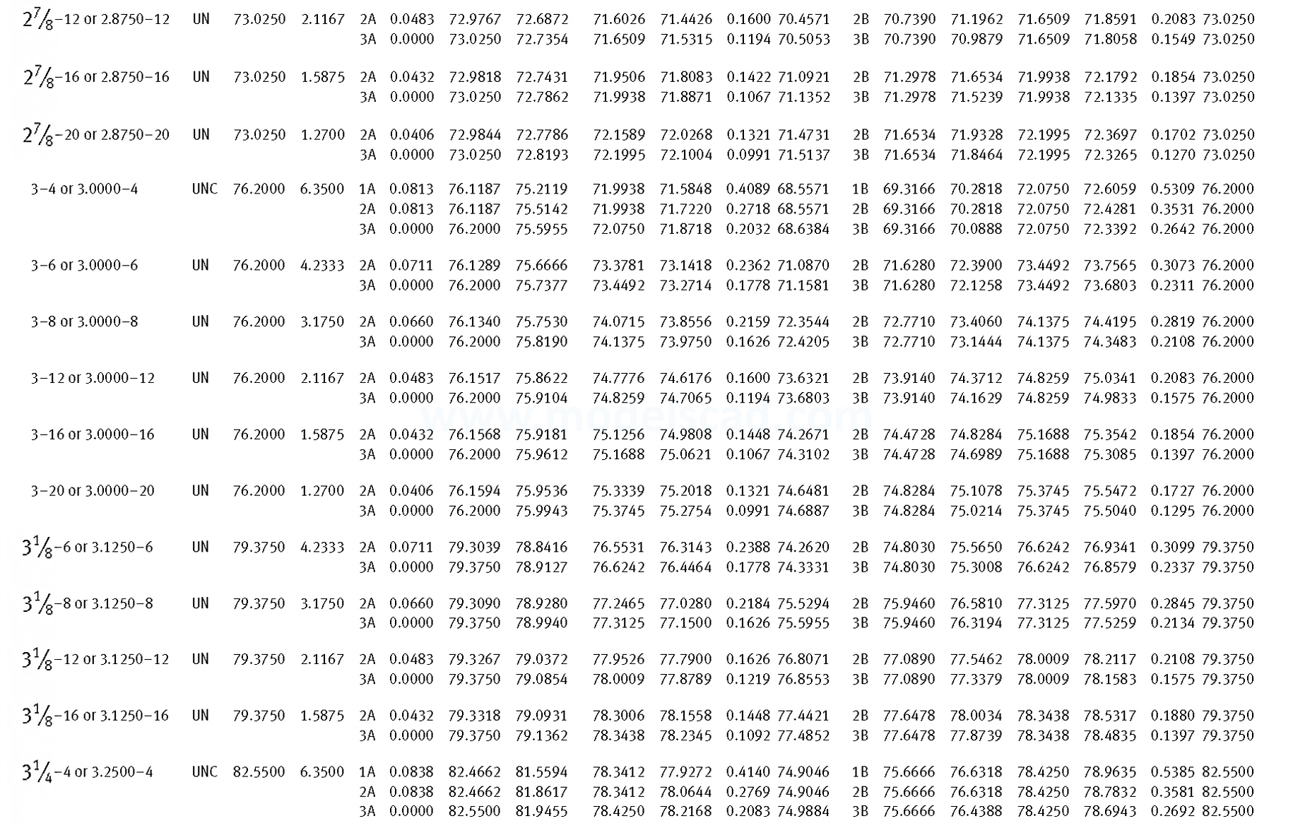 Catalog of international thread standards, mobile version
