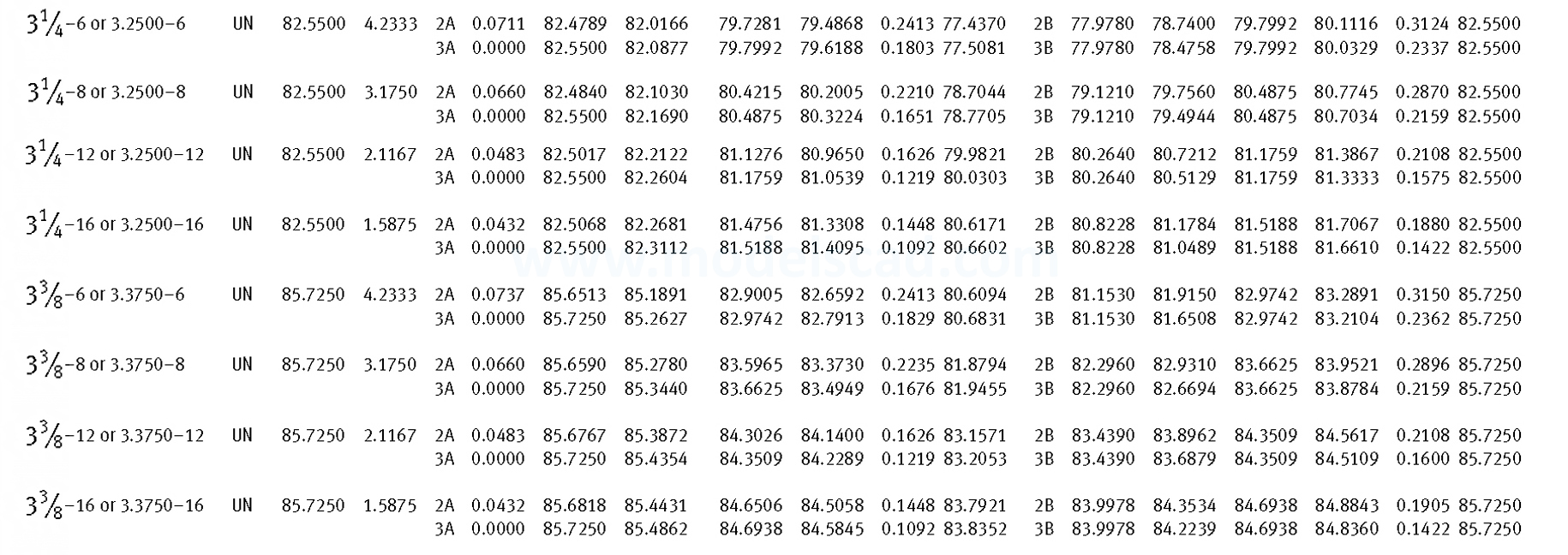 Catalog of international thread standards, mobile version