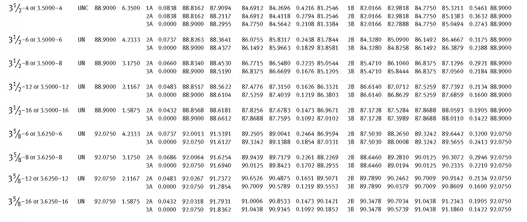 Catalog of international thread standards, mobile version
