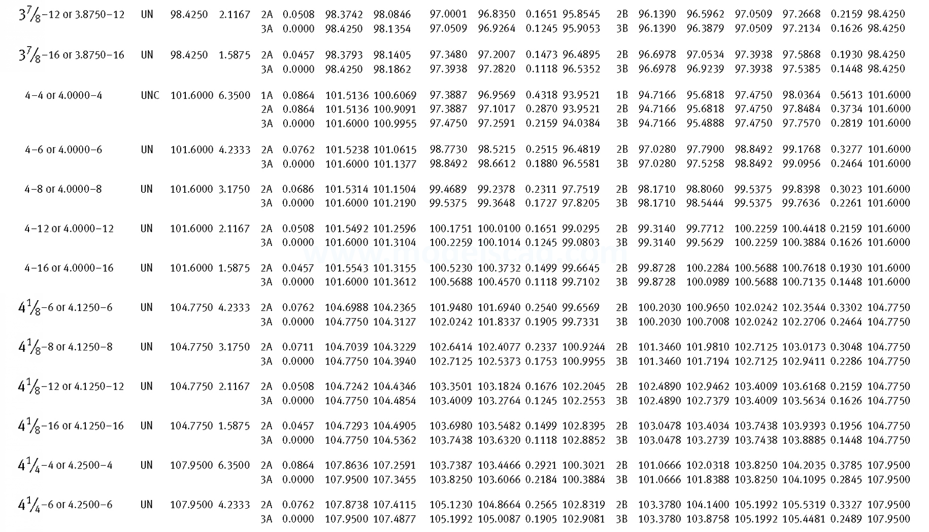 Catalog of international thread standards, mobile version
