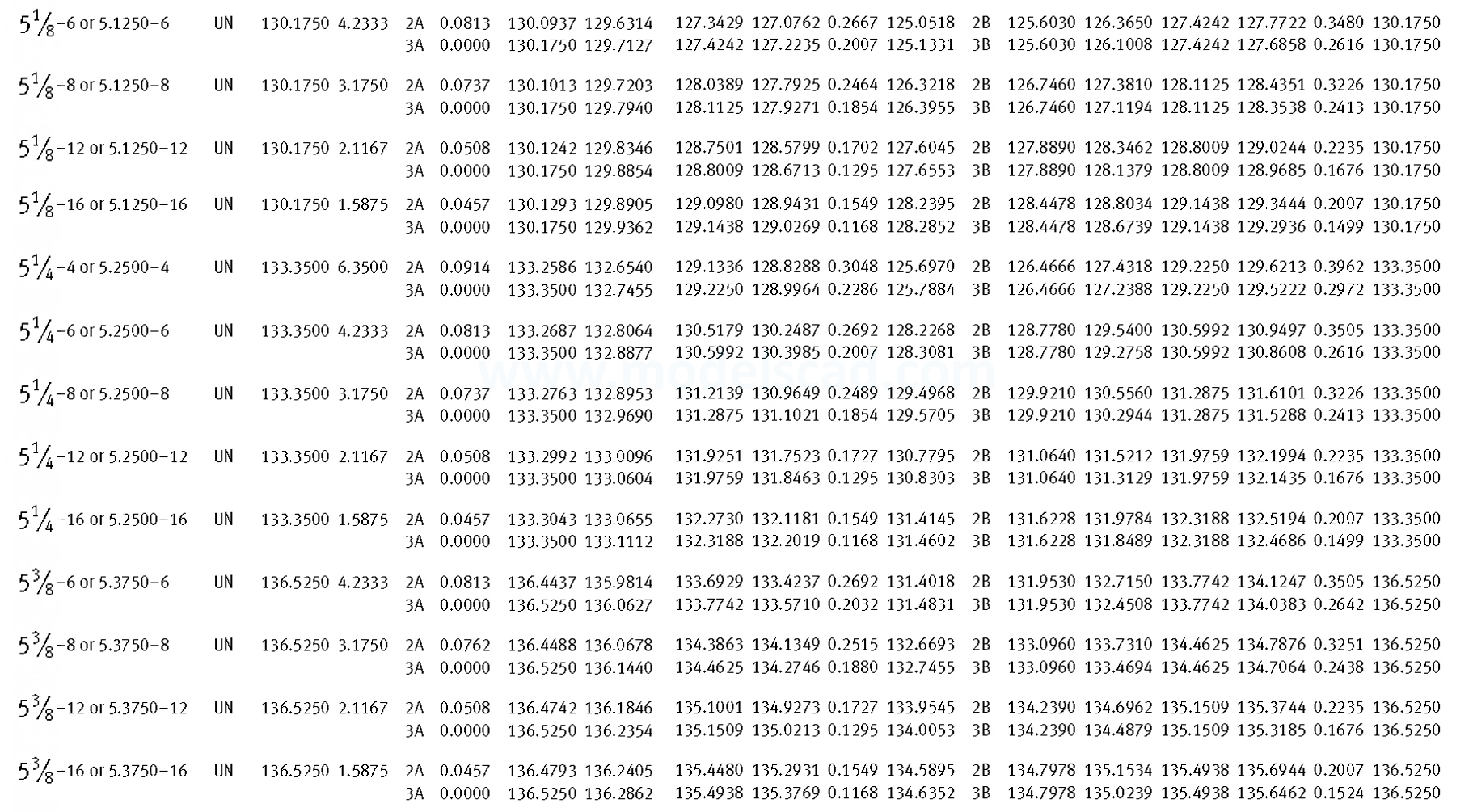 Catalog of international thread standards, mobile version