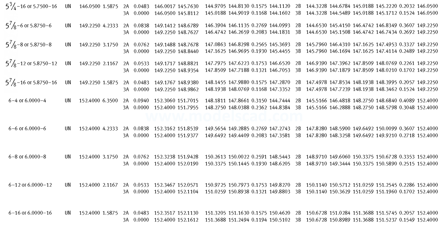 Catalog of international thread standards, mobile version